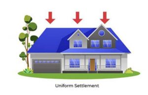 The Complete Guide to Foundation Cracks | AMC911