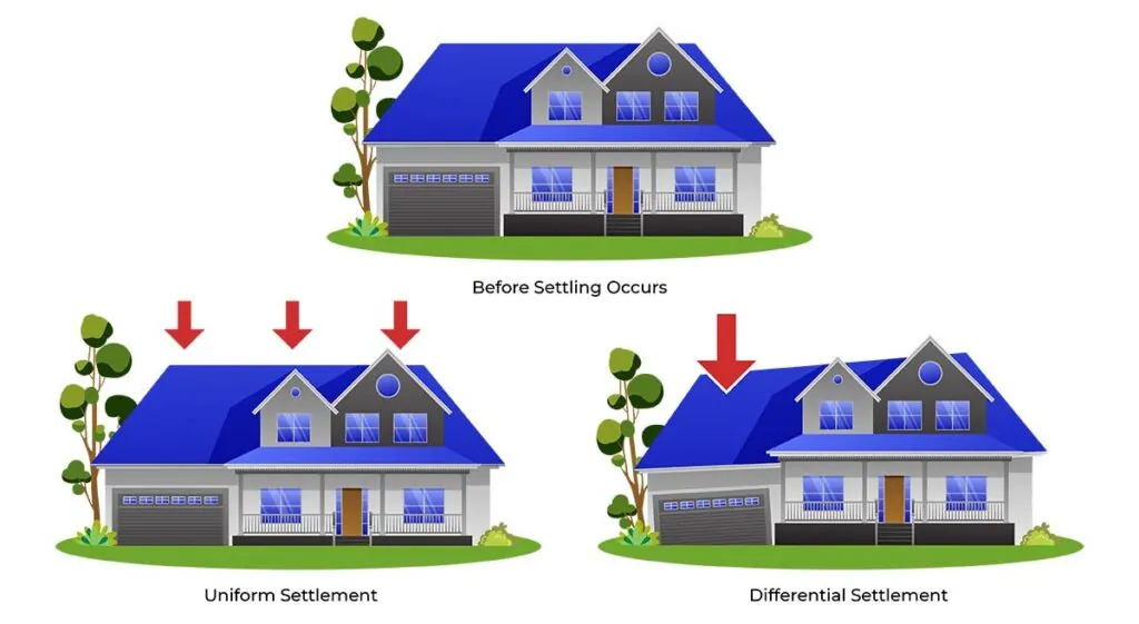 Normal Foundation Cracks: Is There Such a Thing?