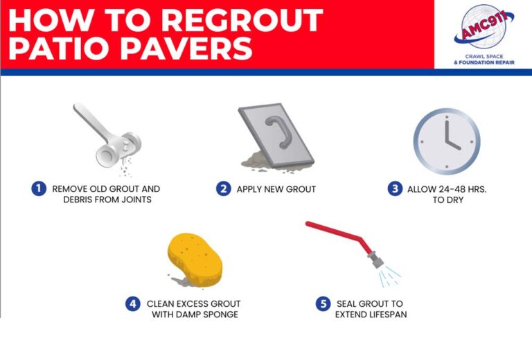 How Regrouting Patio Pavers Can Add Value To Your Home?