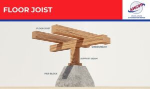 Sistering Joists 101 - A Beginners Guide