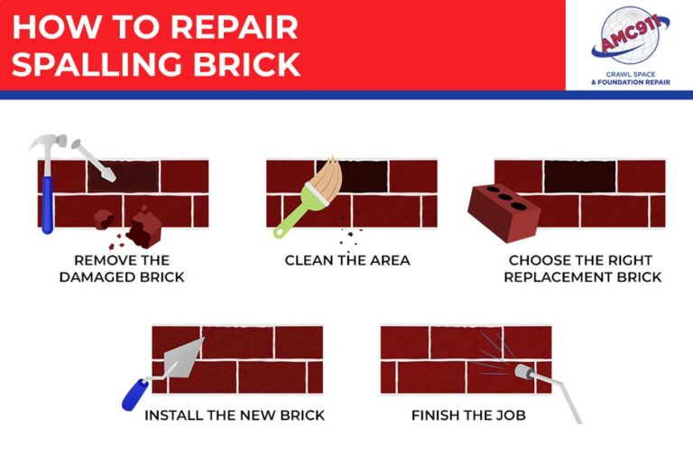 What You Need to Know About Your Spalling Brick Wall