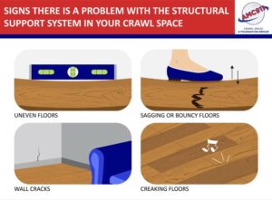 Does Your Crawl Space Have A Structural Support Problem?