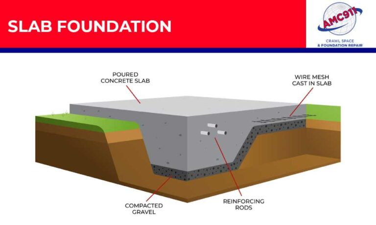 What is a Slab Foundation?