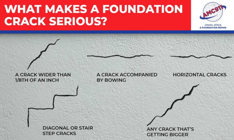 Is a Foundation Wall Crack a Serious Problem? | AMC911