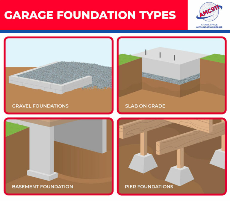What Is The Best Garage Foundation Repair Method?