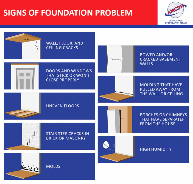 Everything You Need to Know about Basement Foundation Repair