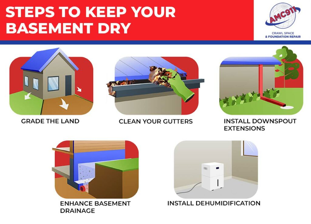Can a Basement Wall Be Waterproofed from the Inside?