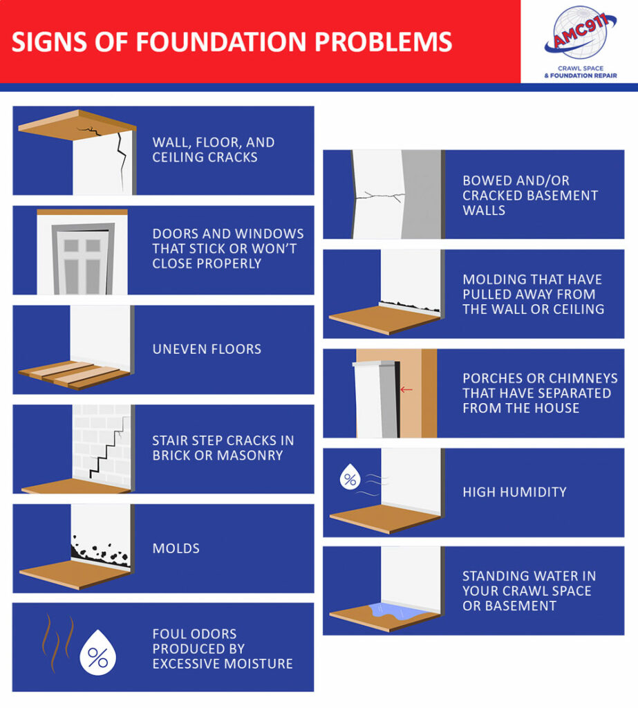 Old House Foundation Types & Common Problems