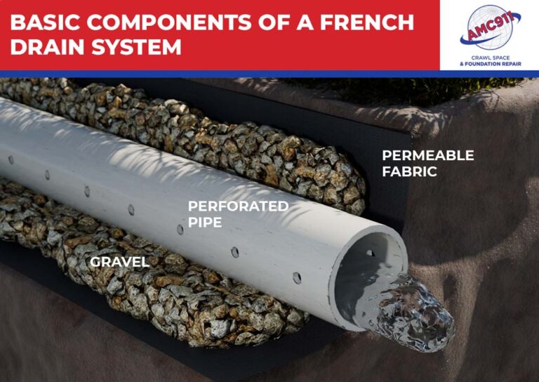 How Does a French Drain Work? A Complete Guide