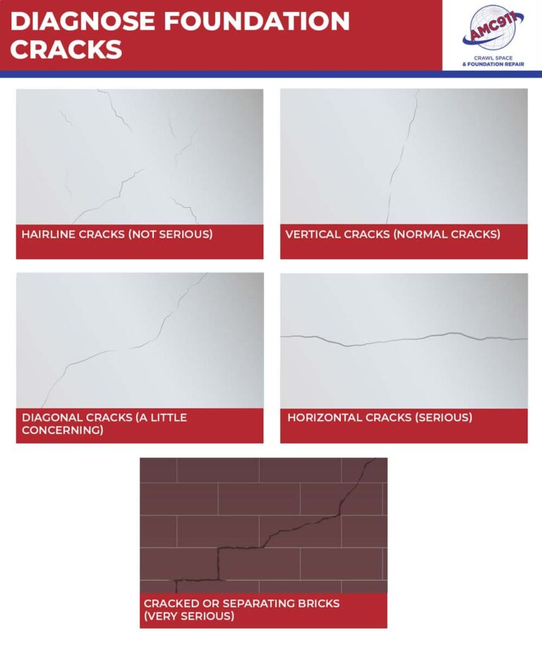 Top Causes Of Foundation Cracks And How To Repair Them