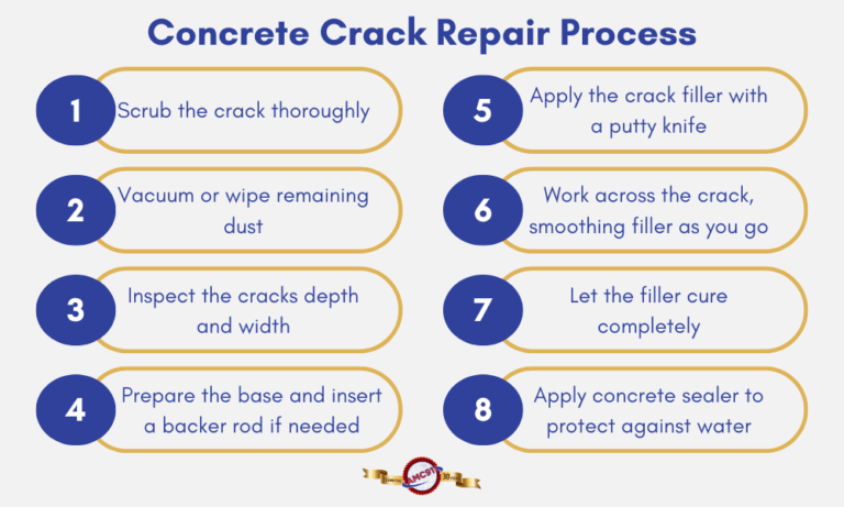 How to Repair Hairline Cracks in Concrete: A Full Guide